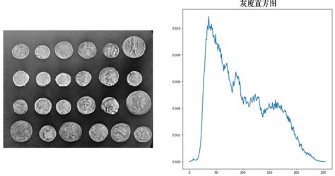 Python图像处理：基于边缘区域的图像分割python细化图像分割 Csdn博客