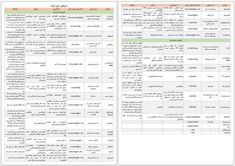 دانلود فایل جدول داروهای ترالی احیاء به صورت ورد و پی دی اف فاپول