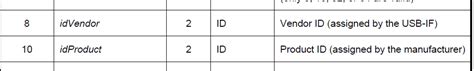 Solved Unique Vidpid For Multiple Vcp Interfaces On Stm3