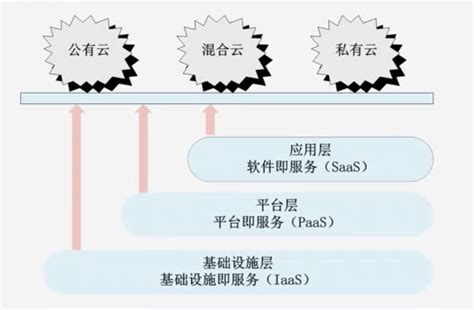 大数据概述(林子雨慕课课程)云计算与大数据技术 林子雨 课程概述 Csdn博客 大数据概述(林子雨慕课课程)云计算与大数据技术 林子雨 课程概述 Csdn博客