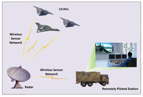 Sensors Free Full Text Universal Adaptive Neural Network Predictive Algorithm For Remotely