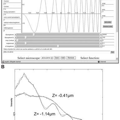 Contrast Transfer Function A Snapshot Of The Online CTF Simulation Download Scientific
