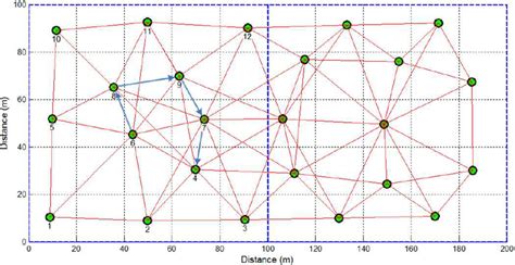 task migration example download scientific diagram