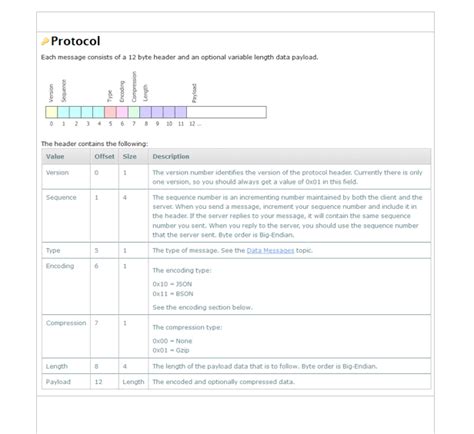 C Understanding And Creating A Protocol For Python Stack Overflow