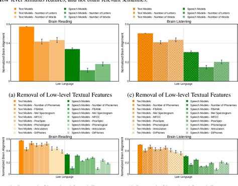 Figure 1 From Speech Language Models Lack Important Brain Relevant Semantics Semantic Scholar