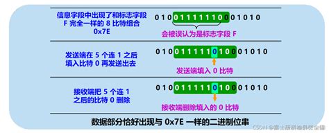 数据链路层 Ppp协议的帧格式 51cto博客 数据链路层 协议