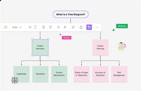 Ai Tree Diagram Generator — Visualize Any Hierarchy In Seconds Cloudairy