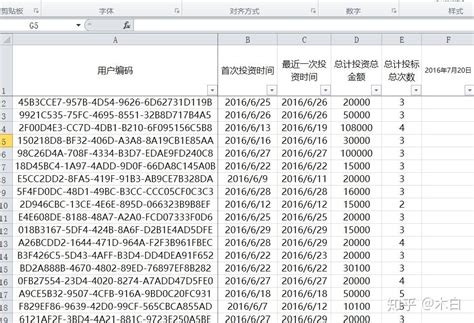 rfm模型进行用户分群 知乎