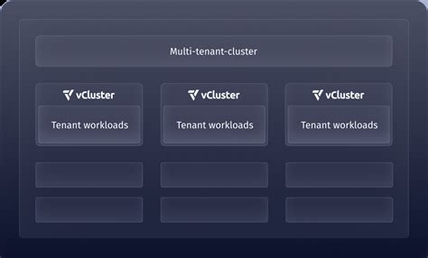 Ebook Comprehensive Guide To Mastering Kubernetes Multi Tenancy