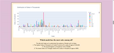 GitHub Tandrimasingha Automotive Industry