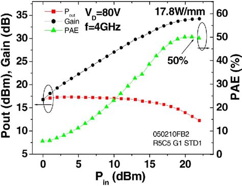 [pdf] Gan Based Rf Power Devices And Amplifiers Semantic Scholar