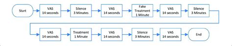 The Sequence Of Data Acquisition Procedure Download Scientific Diagram