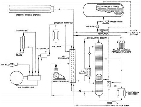 Air Separation Cold Facts Digital