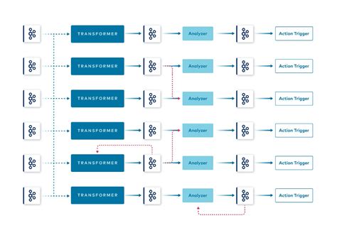 Real Time Risk Management Using Apache Kafka And Event Streaming