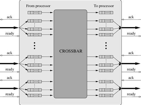The Internal Structure Of A Routing Switch Download Scientific Diagram