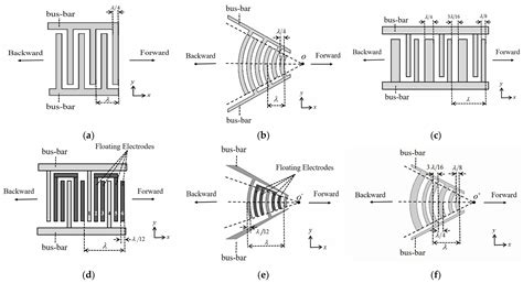Analysis Of Acoustic Surface Wave Focused Unidirectional Interdigital Transducers Using Coupling