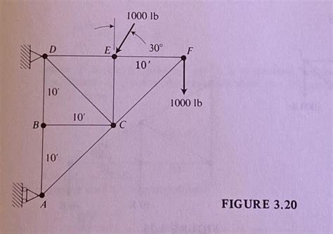 solved figure 3 20use the dummy load method to compute the