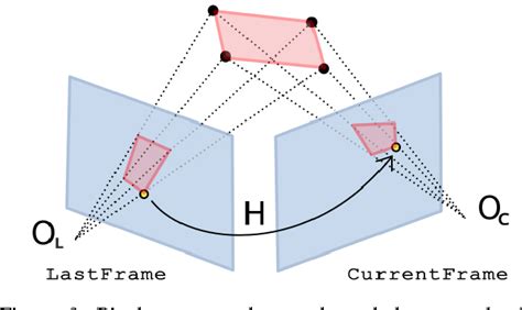 figure 1 from removing dynamic 3d objects from point clouds of a moving