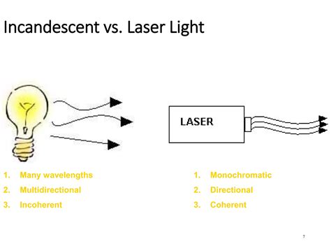 Laser And M0des Of Propagation Of Em Wave Ppt