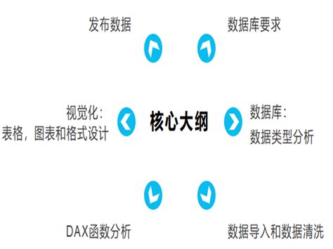 dama培训 cdga考试 cdga报名 数据治理培训 app下载 欣旋咨询 上海欣旋企业管理咨询有限公司