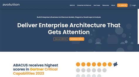 Avolution Abacus Avis Prix And Alternatives Logiciels Pro