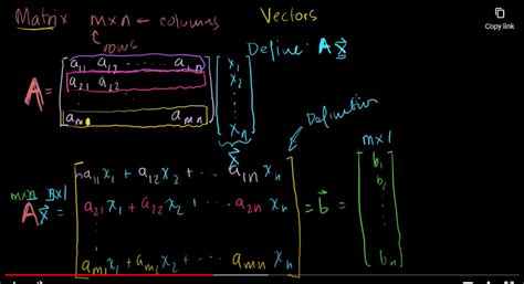 [linear Algebra] Day 21 Matrix Vector Products