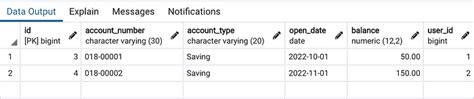 Understanding Djangos Transaction Atomic