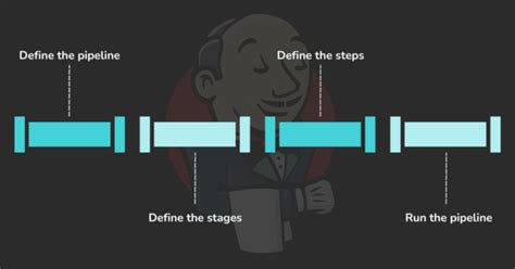 How To Use Jenkins For Continuous Integration And Delivery