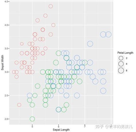 R语言ggplot2杂记：图例去掉灰色背景、添加椭圆和圆形分组边界 知乎