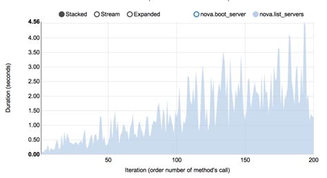 Overview Rally Dev Documentation