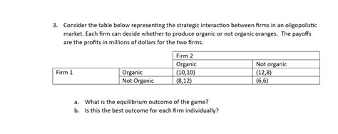 Solved Consider The Table Below Representing The Strategic