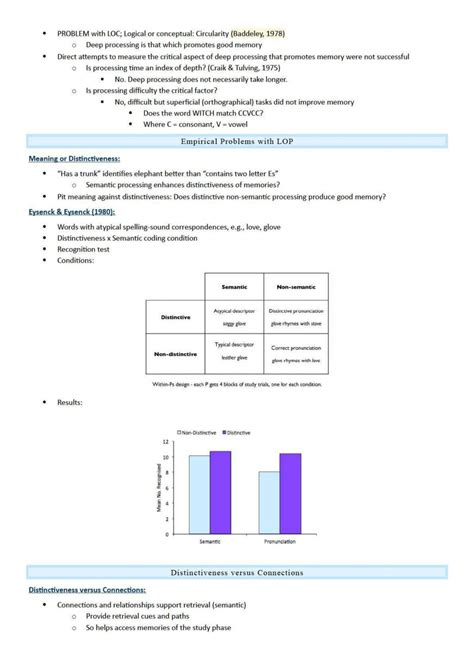 Learning And Cognition Top Quality Notes Psyc2050 Learning
