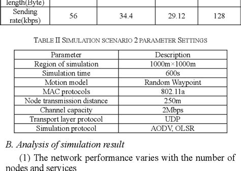 Table Ii From The Routing Requirement Analysis And Scheme Design Of Air