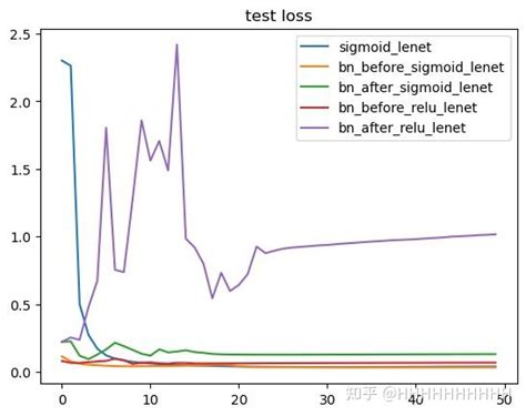 Batchnormalization 批量标准化 知乎