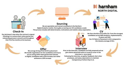Daniel Abbasi On Linkedin Recruitment Dataanalytics Digiduo