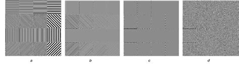 Figure 2 From Robust Adaptive Directional Lifting Wavelet Transform For