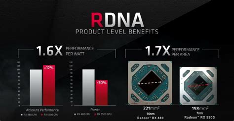 AMD Radeon RX M GB Beats The NVIDIA GTX In DMark