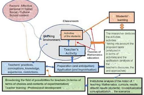 Classroom Reading Grid Download Scientific Diagram