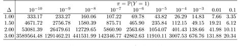 Table 12 From Robust Performance Metrics For Imbalanced Classification Problems Semantic Scholar