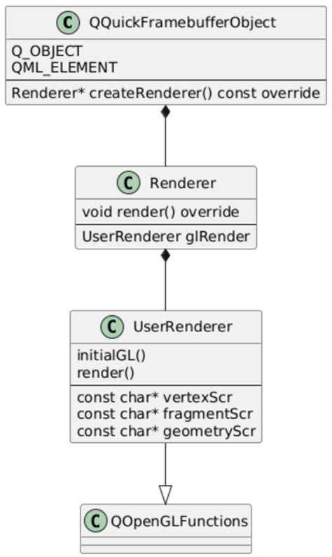 在 Qml 上使用 Qc Opengl 渲染界面 Kkkkevin 博客园