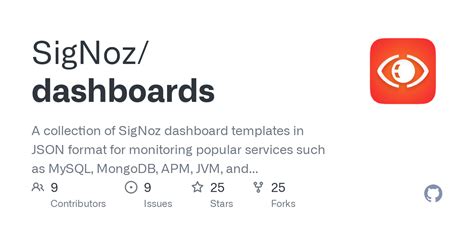 Dashboardsk8s Infra Metricskubernetes Pod Metrics Detailedjson At