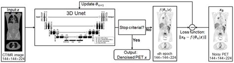 Schematic Of The Proposed Unsupervised Deep Learning Framework Download Scientific Diagram