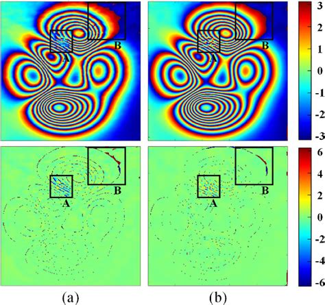Figure 1 From A Deep Convolutional Neural Network With Multiscale