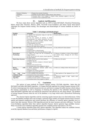 A Classification Of Methods For Frequent Pattern Mining PDF