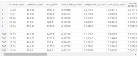 Pytorch 实践 —— 乳腺癌预测 Csdn博客