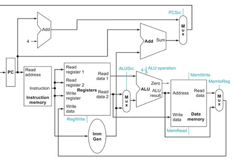 Solved Suppose I Wanted To Add Support For Bgeblt On The