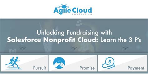 Agile Cloud Consulting On Linkedin Discover How Salesforce Nonprofit Cloud Can Transform Your