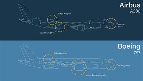 Airbus A350 Vs Boeing 787