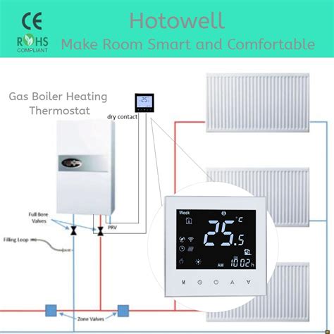 The Best WiFi Electric Heating Thermostat With Remote Sensor