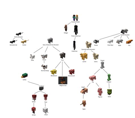 Speculative Flightless Bat By Artbyjrc R Speculativeevolution
